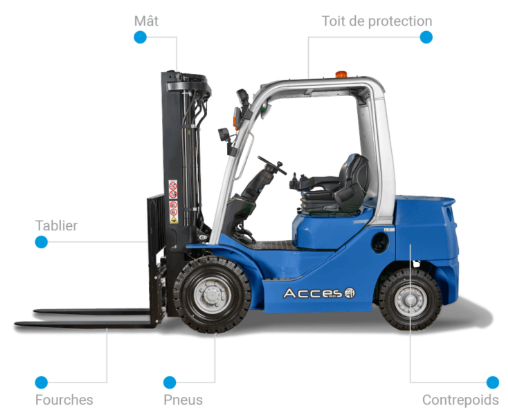 Tout savoir sur les types de chariots élévateurs et leur utilisation